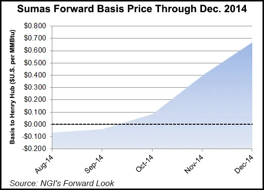 Oregon NatGas Utilities Forecasting Higher Prices This Fall