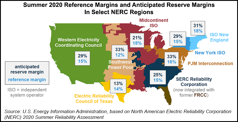 Summer Reliability Assessment: ERCOT Electricity Reserve Margin Lags ...