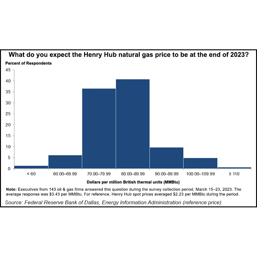 Natural Gas Price Uncertainty, Federal Policies Escalating Unease for U ...