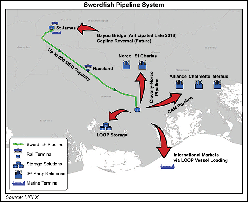 MPLX Developing Permian 'Super System,' Gulf Coast Export Projects