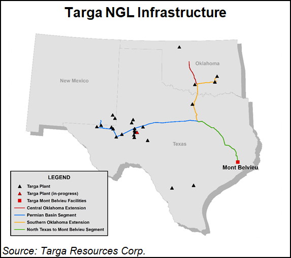 Targa Gauging Support to Move NGLs from Oklahoma to Mont Belvieu