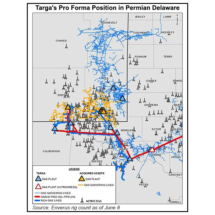 Targa Strikes $3.5B Deal to Buy Lucid, Expand Permian Delaware Footprint