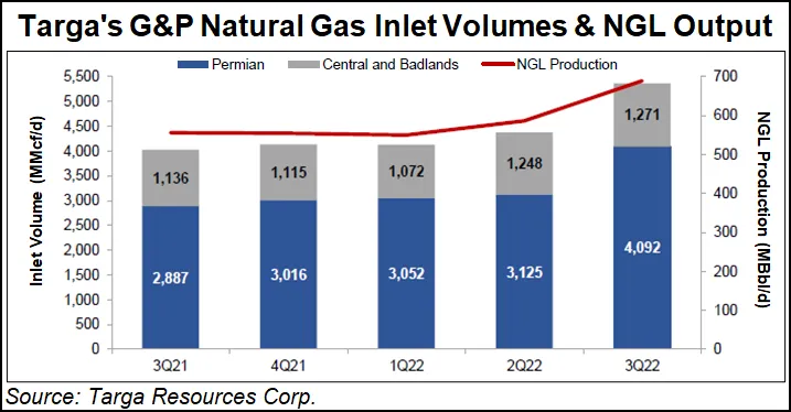 Targa Off to the Races with $1B Grand Prix NGL Pipeline Deal