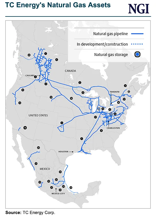 TC Energy Touts Record NGTL Natural Gas Volumes, New Project Approvals