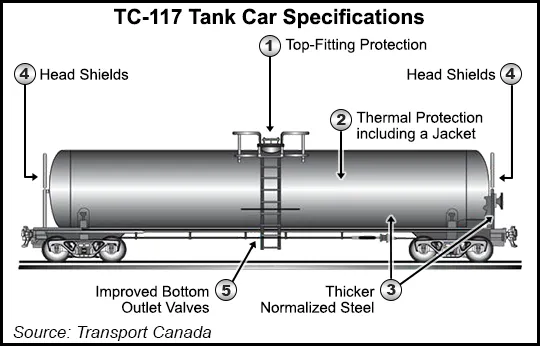 Canada Proposes New Class of Rail Tank Car, Phase Out of Old Cars by 2025