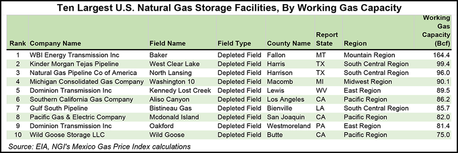 Pent-Up Permian Natural Gas Set for Another Mexican Outlet with ...
