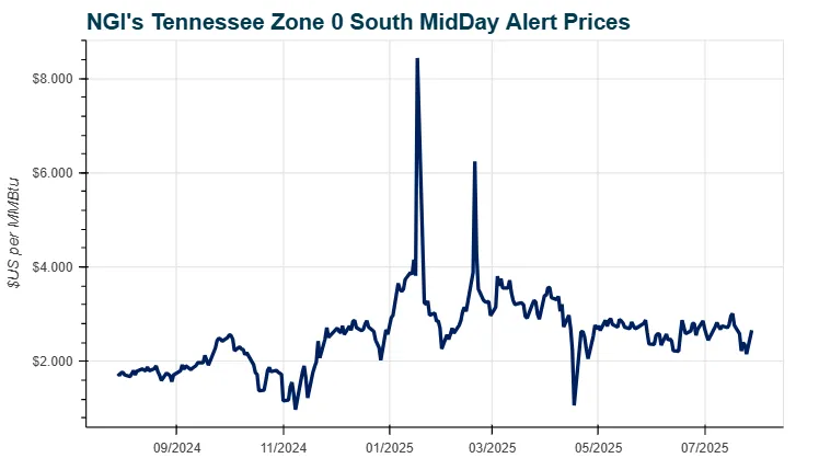 Chicago Citygate Daily Natural Gas Price Snapshot
