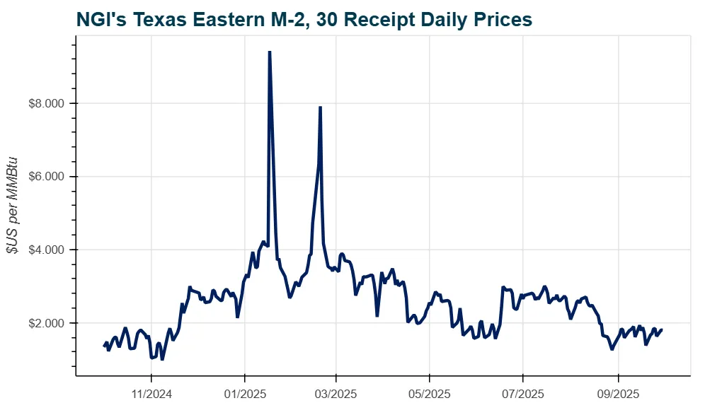 Natural Gas Intelligence - Key natural gas price index data and news