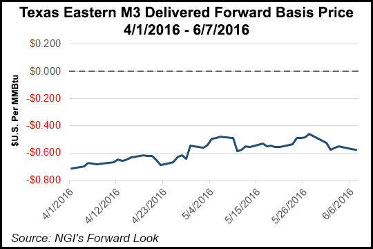 April Explosion in Pennsylvania Still Limiting Tetco Flows
