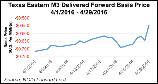 Texas Eastern Blast Up-Ends Regional NatGas Flows