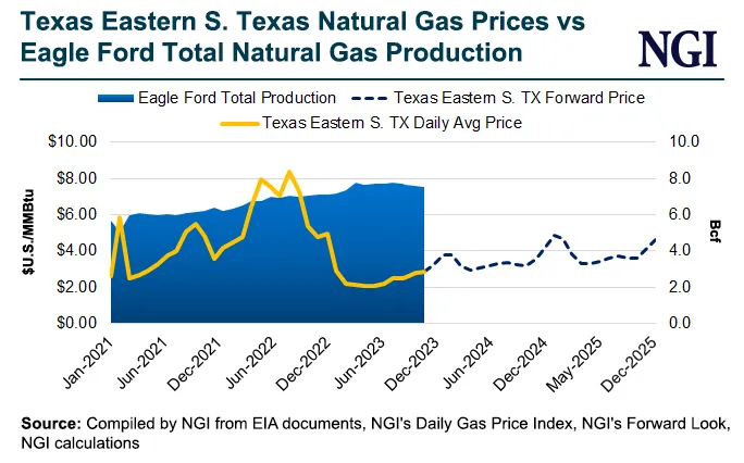 SilverBow Pivoting to Boost Texas Natural Gas Production on ‘Bullish ...