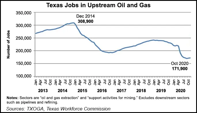 Texas Oil, Gas Industry Facing ‘Great Crew Change’ as Boomers Retire ...