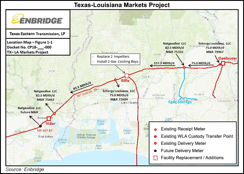 TETCO Files For 157,500 Dth/d Expansion In Texas, Louisiana