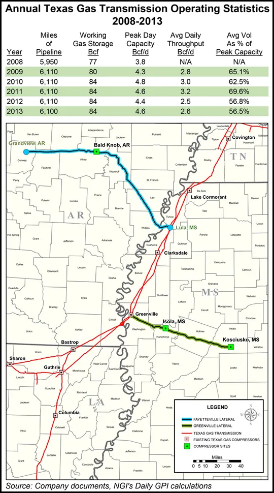 Texas Gas Taking Firm Orders for Marcellus/Utica-to-Gulf Expansion