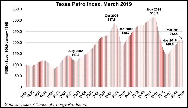 Texas Oil, Gas Industry Losing Jobs, Rigs but Production Still Gushing ...