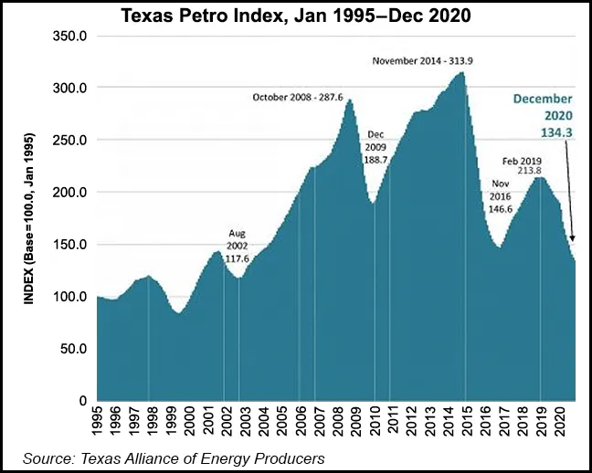 Texas Oil, Gas Steadily Recovers as Industry Jobs Return, Crude Supply ...