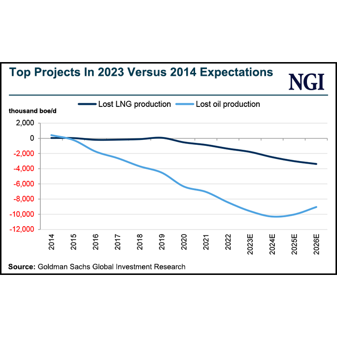 Global Upstream Investments Set to Surge, Led by Deepwater and LNG, Says Goldman