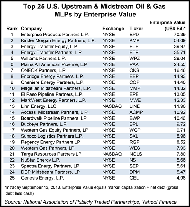 Linn Bolts On Permian Acreage as Berry Merger Advances