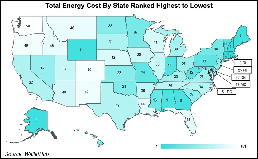 Hawaii Residents Pay Most for Natural Gas, with Idaho Ranked Lowest ...