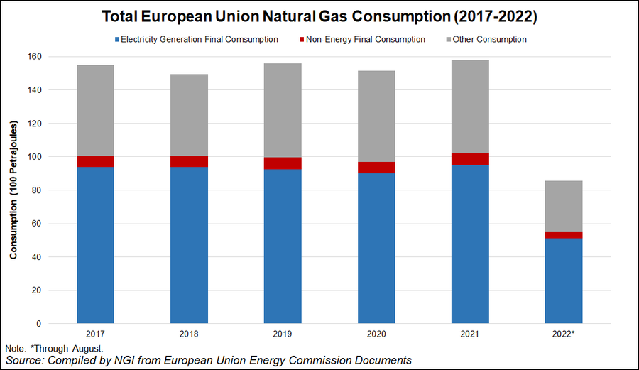 European Natural Gas Prices Drop to Three-Month Low Despite Russian ...