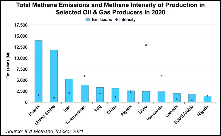 Leading U.S. Natural Gas Operators Collaborate to Verify Emissions ...