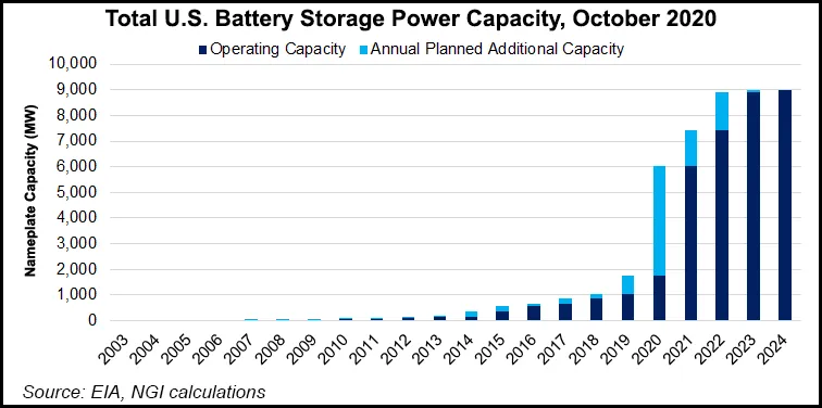 New York Energy Storage Systems Make Progress Towards Clean Energy Goals