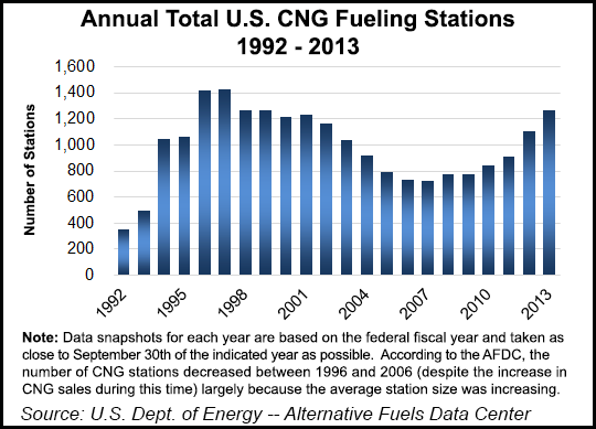 PG&E Fuels 16,000 NGVs in 2014; Fueling Advances Seen Elsewhere