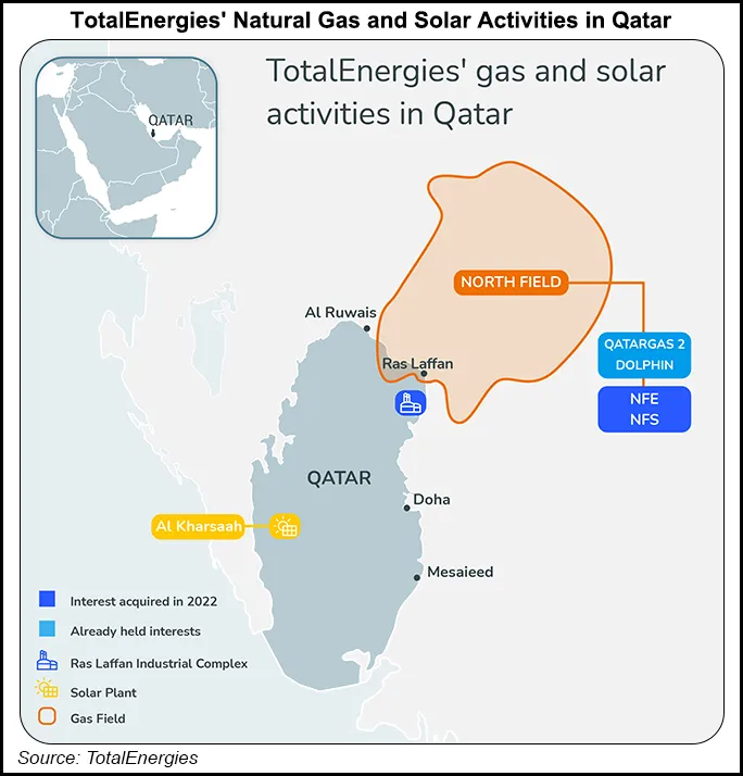 Qatar Natural Gas ExxonMobil And Qatar Energy Relaunch Gas Exploration