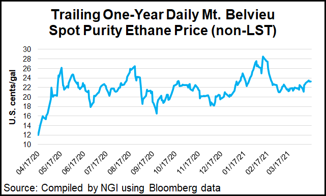 Braskem Reports Record U.S. Ethane Imports at Mexico Plant, with New ...