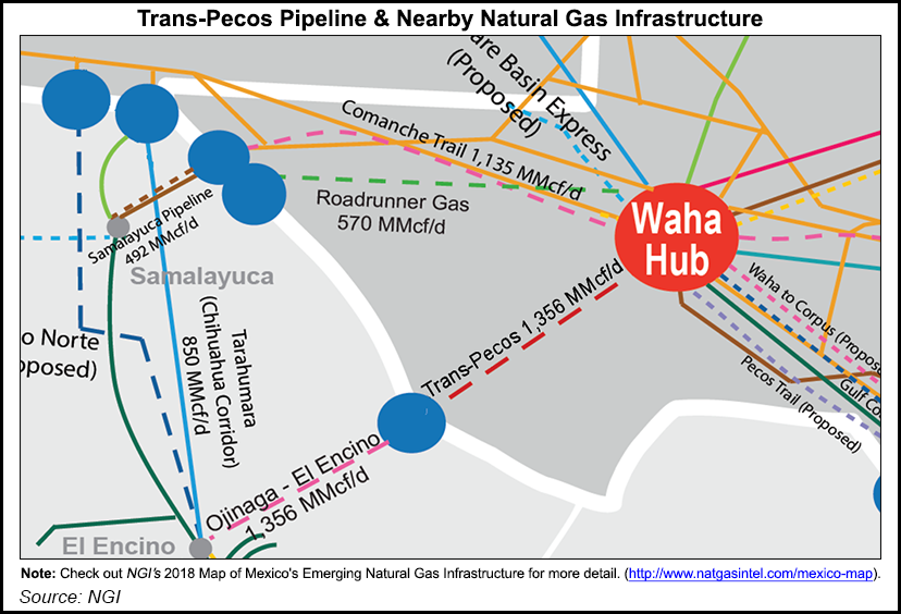 Mexico's CFEi Seeking Physical Natural Gas Supply into Trans-Pecos Header