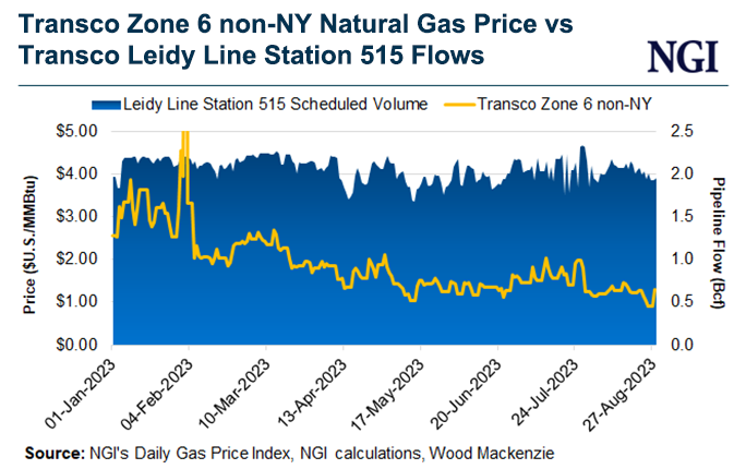 Transco’s Appalachian Natural Gas Expansion Faces Possible Legal ...