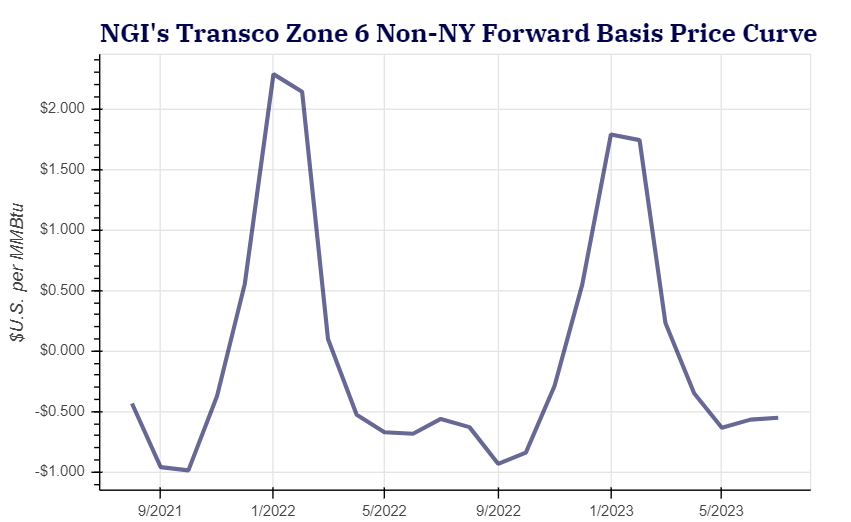 Northeast Production, Storage Concerns Take Center Stage as Natural Gas ...