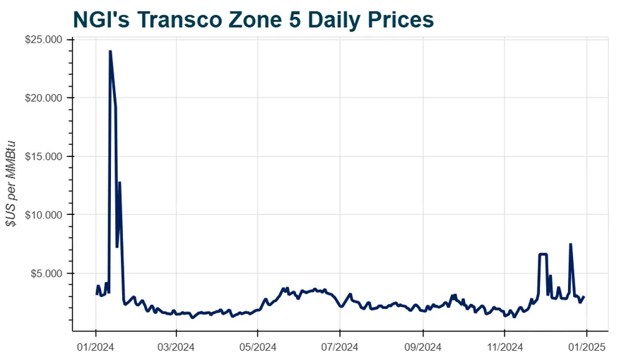 Williams Says Latest Transco Expansion In Service, Touts Record ...