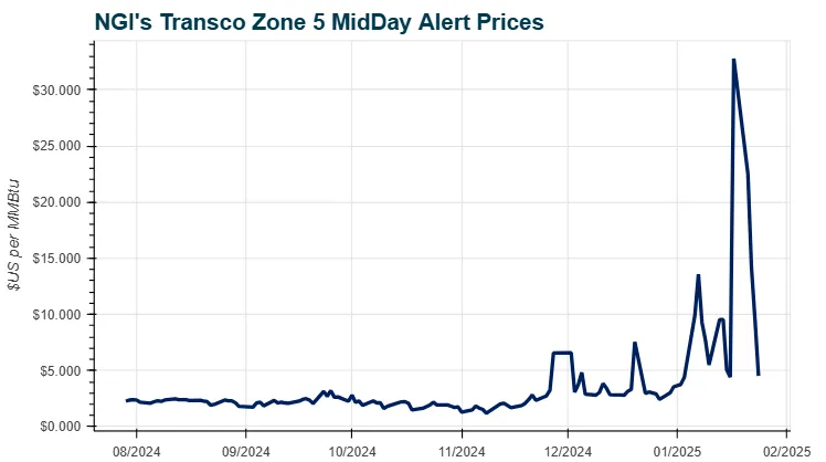 Natural Gas Futures Bounce Above $4 as Shorts Take Profits Ahead of ...