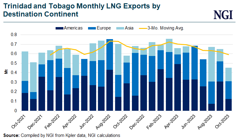 Shell, Trinidad and Tobago Looking to Finalize Venezuela Natural Gas ...