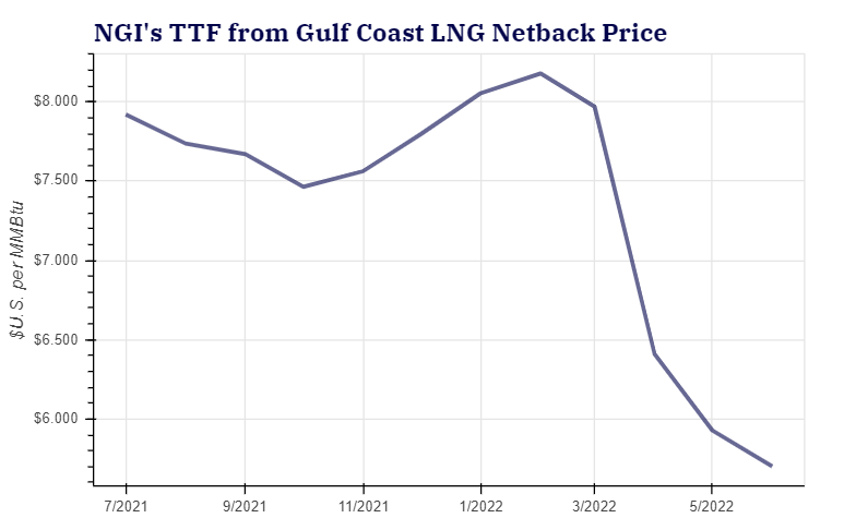 Dutch Natural Gas Futures Set Record on ICE as Benchmark Increasingly ...