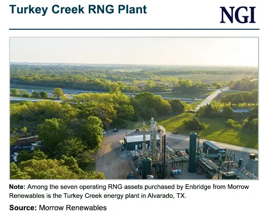 Enbridge Expands U.S. RNG Footprint with Acquisitions