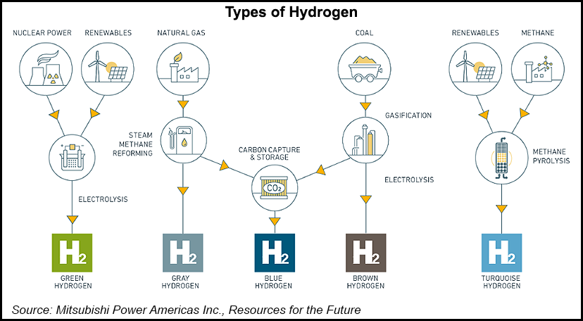 DT Midstream, Mitsubishi Power to Collaborate on U.S. Hydrogen ...