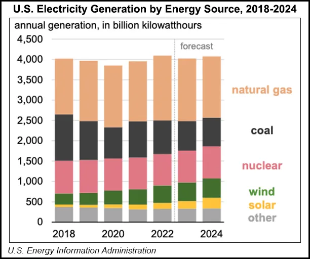 U.S. Looking to Strengthen Electric Power Grid with $3.5B Investment