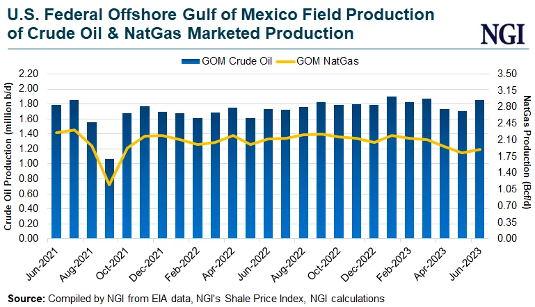 Federal Court Reinstates Six Million Acres Slashed from Upcoming GOM ...