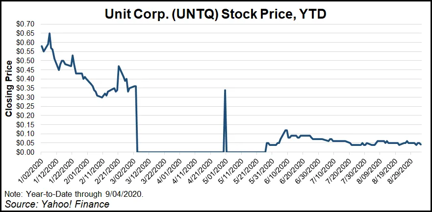 Unit Ready to ‘Handle Current Challenges’ with Chapter 11 Exit, Says CEO