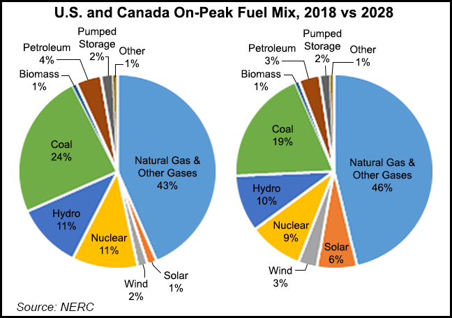 Natural Gas Groups See Little Value in NERC's BPS Study