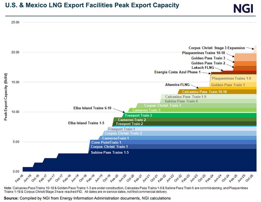 Venture Global Adding Carbon Capture, Competitive Natural Gas Pipeline ...