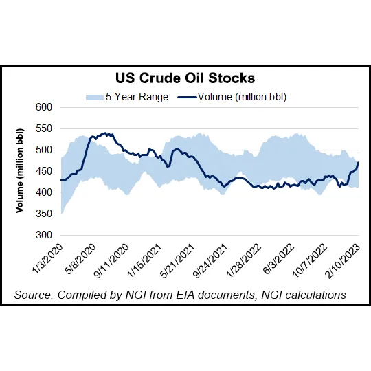 American Oil Producers Keep Output Elevated; IEA, OPEC Ramp Up Demand ...