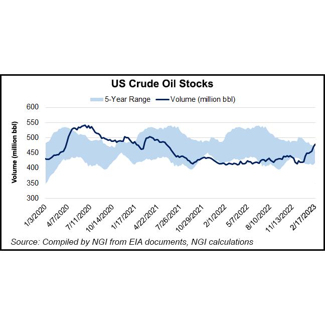 U.S. Crude Production Holds Strong Amid Fresh Signs of Demand Growth