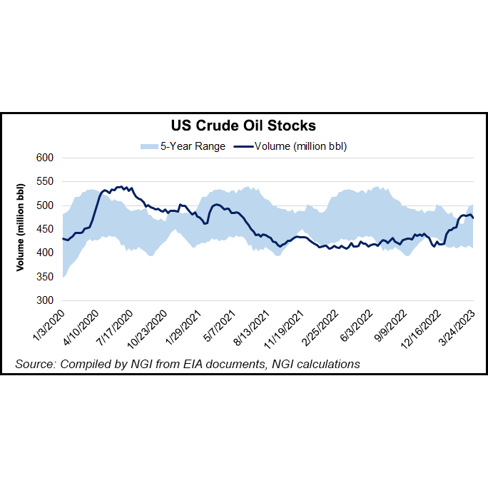 Domestic Crude Production Holds Strong, Prices Recover Despite Banking ...
