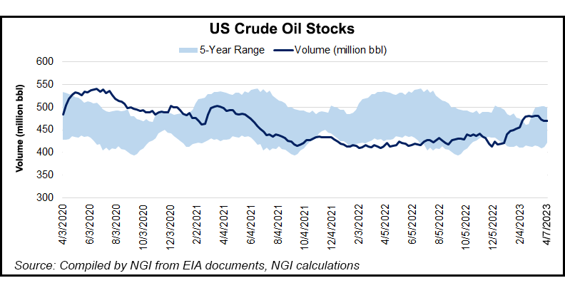 Domestic Crude Production Returns to 2023 High; EPA Aims to Jumpstart EVs