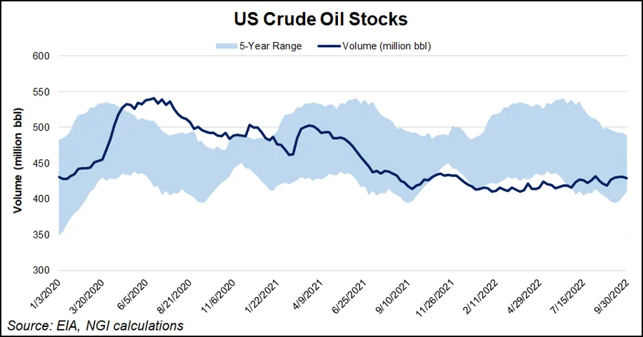 U.S. Production, Demand Flat as Global Oil Market Enters New Era of ...