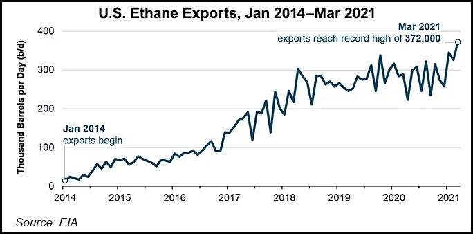 EIA Says Expanded U.S. Capacity, Fleets Enabling Producers to Meet ...