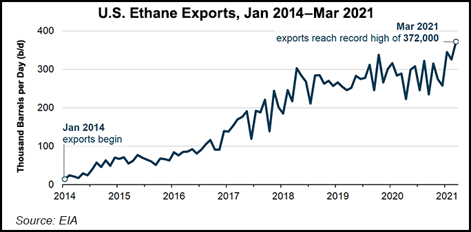 EIA Says Expanded U.S. Capacity, Fleets Enabling Producers to Meet ...